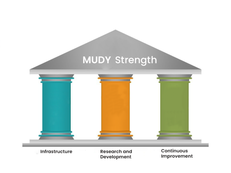 About - Mudy Pump